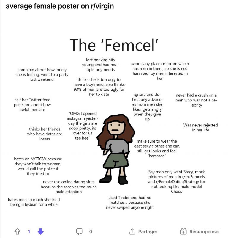 Redpill, Blackpill, Pinkpill: Was sind eigentlich „Femcels ...